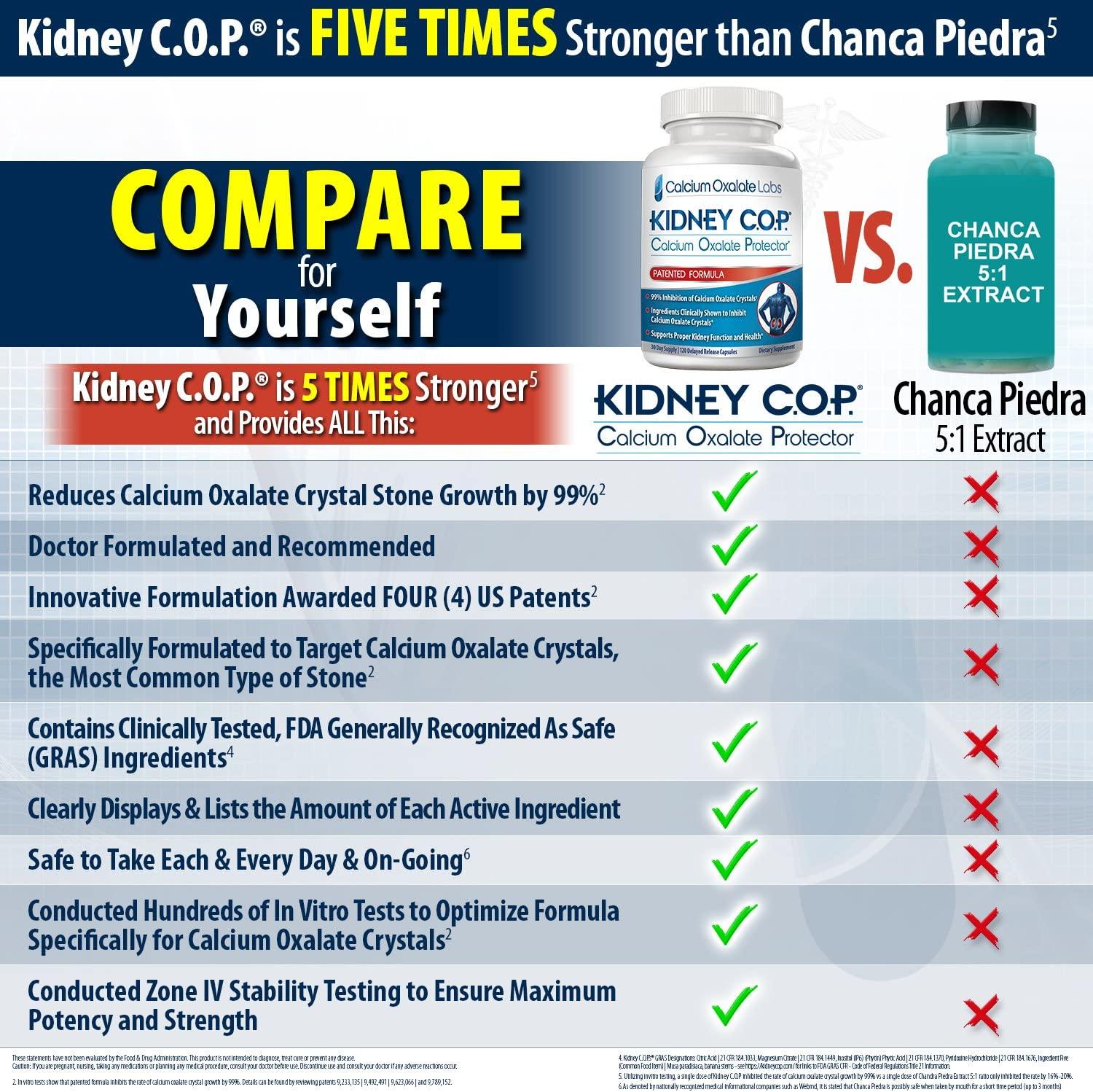 Kidney COP 120 Capsules: Patented Support for Calcium Oxalate Crystals ...