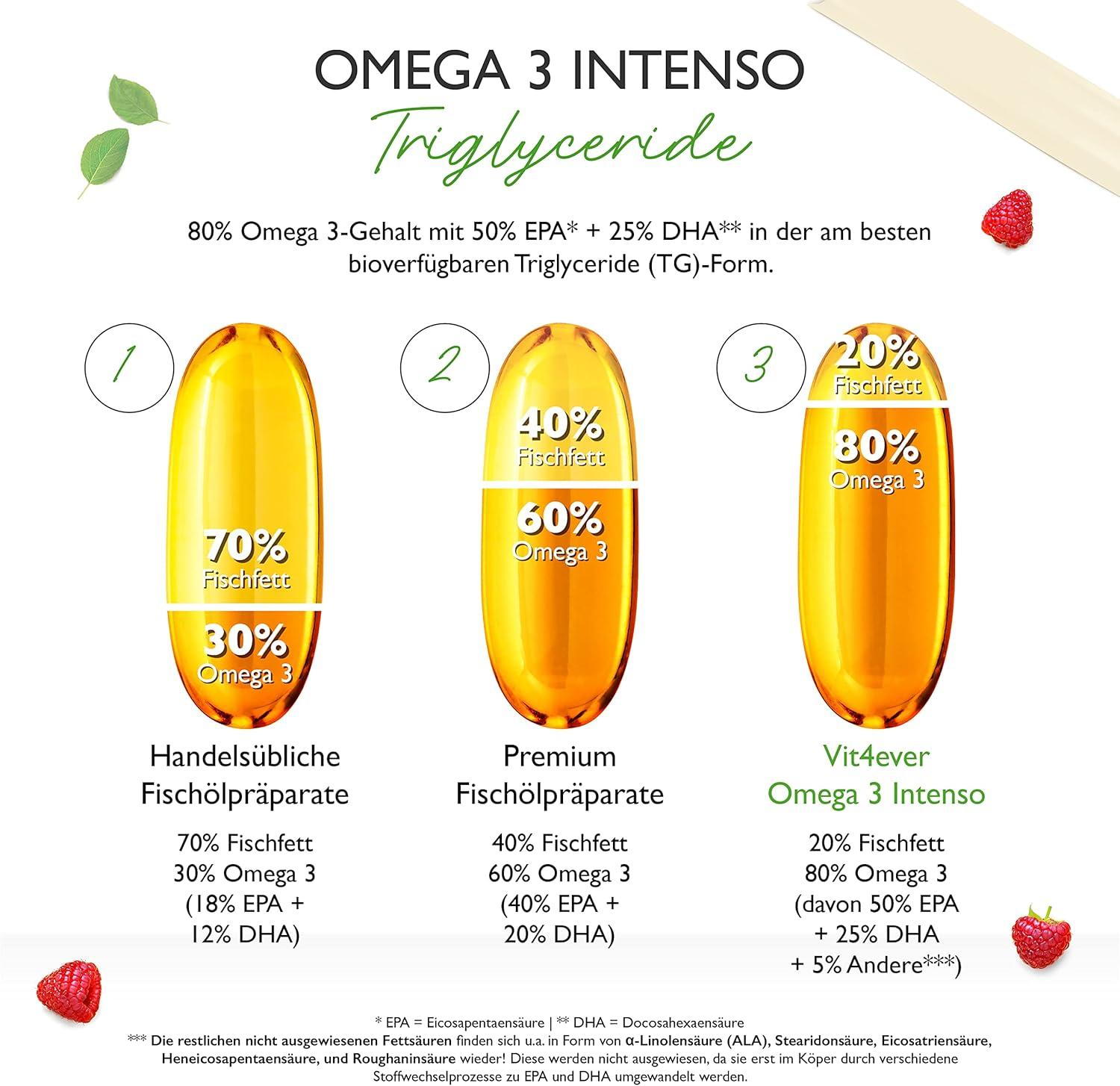 Buy Premium Omega 3 Capsules - 120 Fish Oil - 80% Fatty Acids - 3-Fold ...