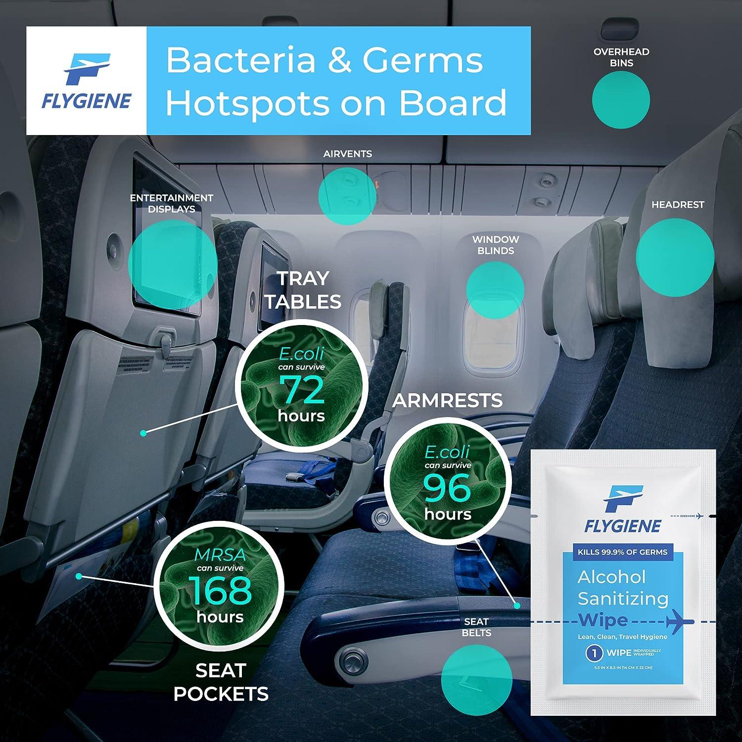 FLYGIENE Travel Sanitizing Wipes | 70% Alcohol | Individually Wrapped ...