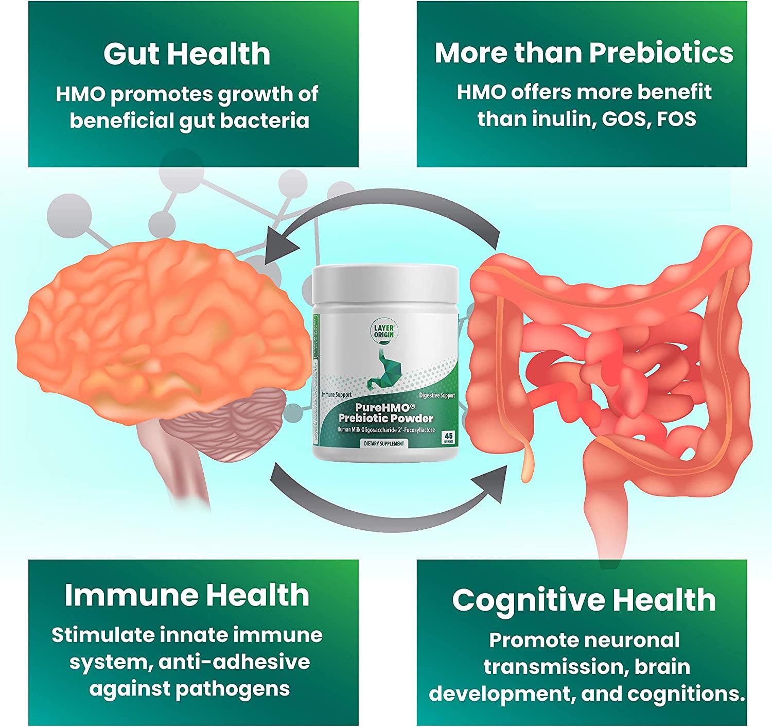 oligosaccharide supplement