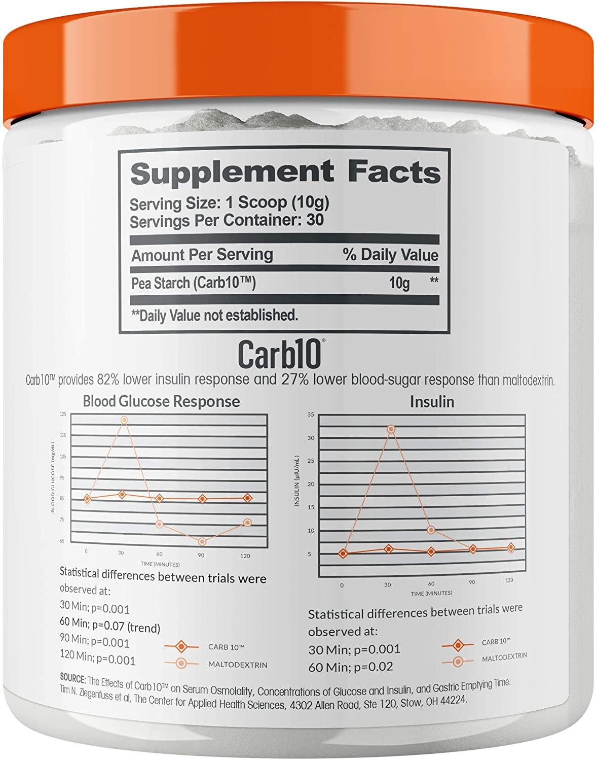 Genius Carb Powder and Gain Lean Muscle Mass-300 Grams | Buy Now in ...