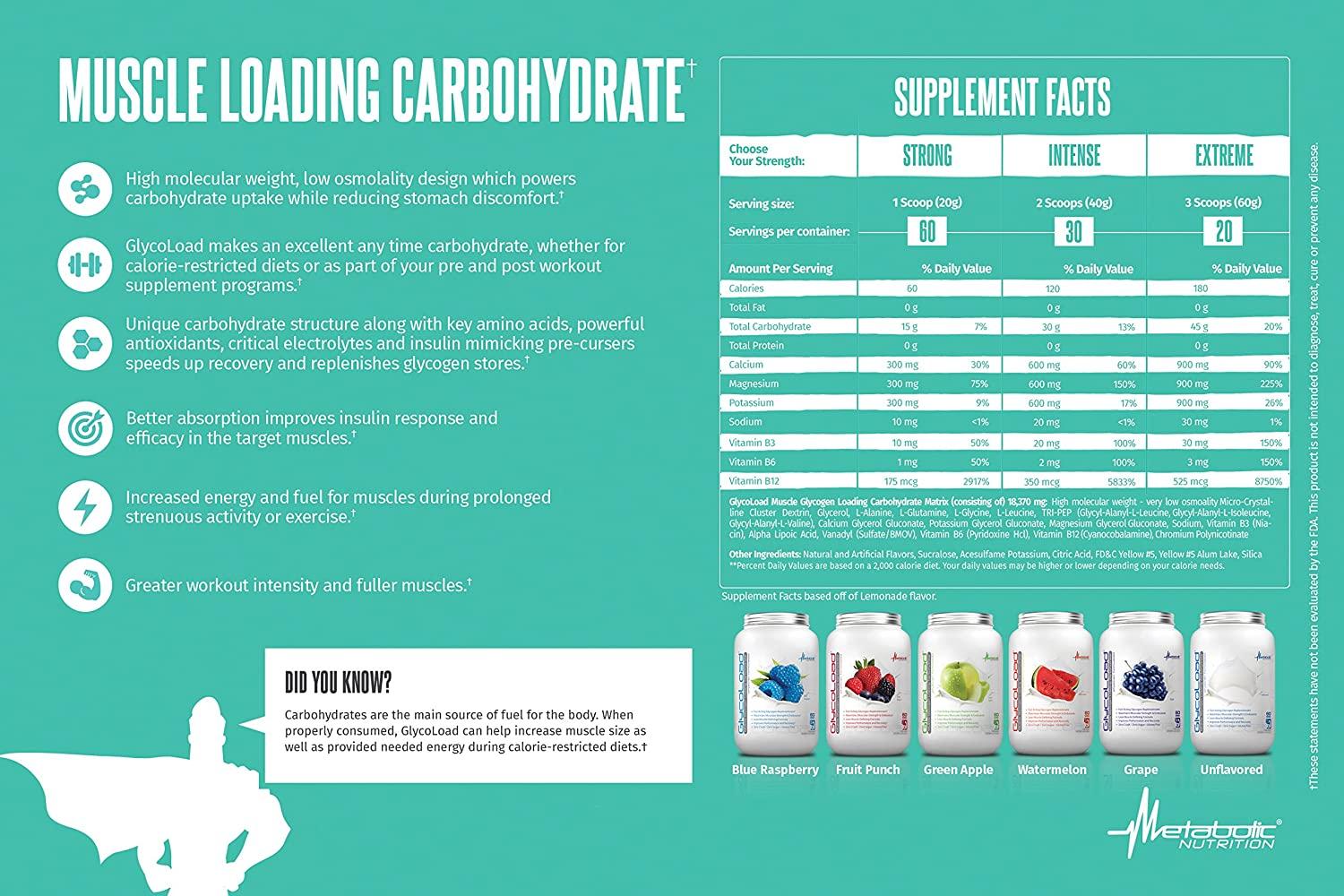 Metabolic Nutrition, Glycoload, 100% Micronized Cyclic Cluster Dextrin ...