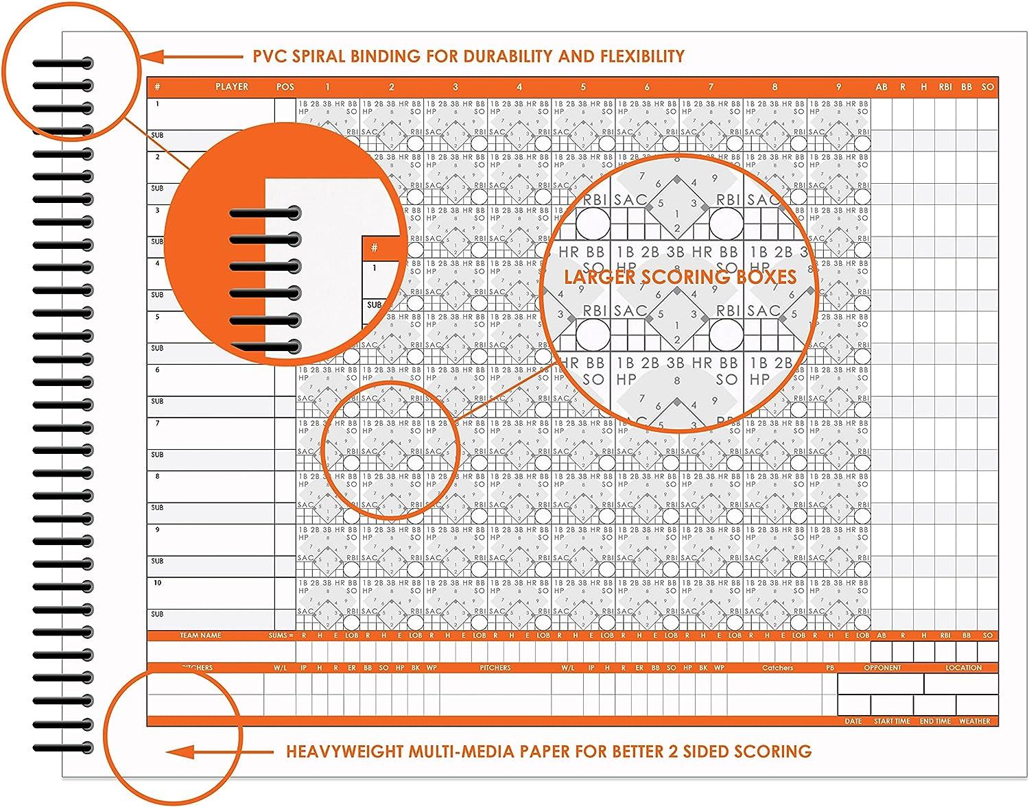 Perfect Strike Baseball Scorebook with Rules and Scoring Instructions ...