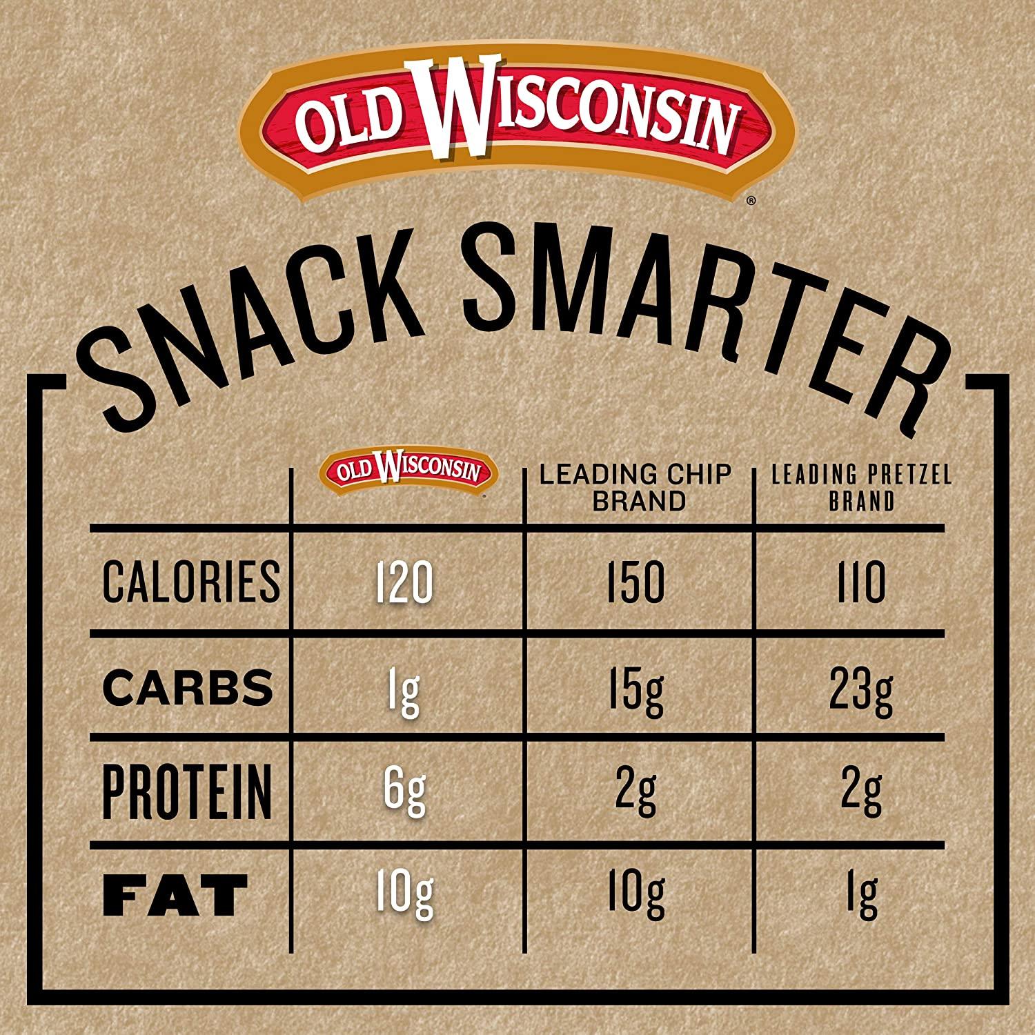 Old Wisconsin Beef Deli Sticks - 5 oz Package | High-Quality Snack for ...