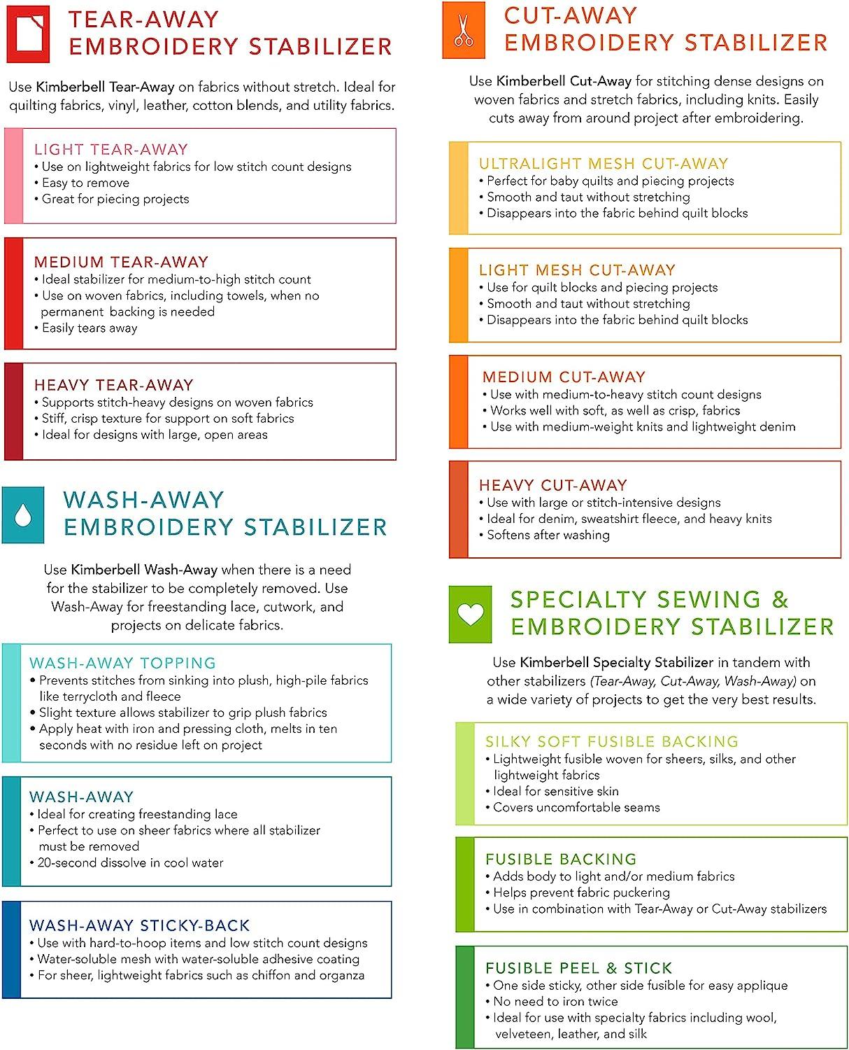 Kimberbell Wash Away Sticky Back Stabilizer 12x5 Yd Roll - Water ...