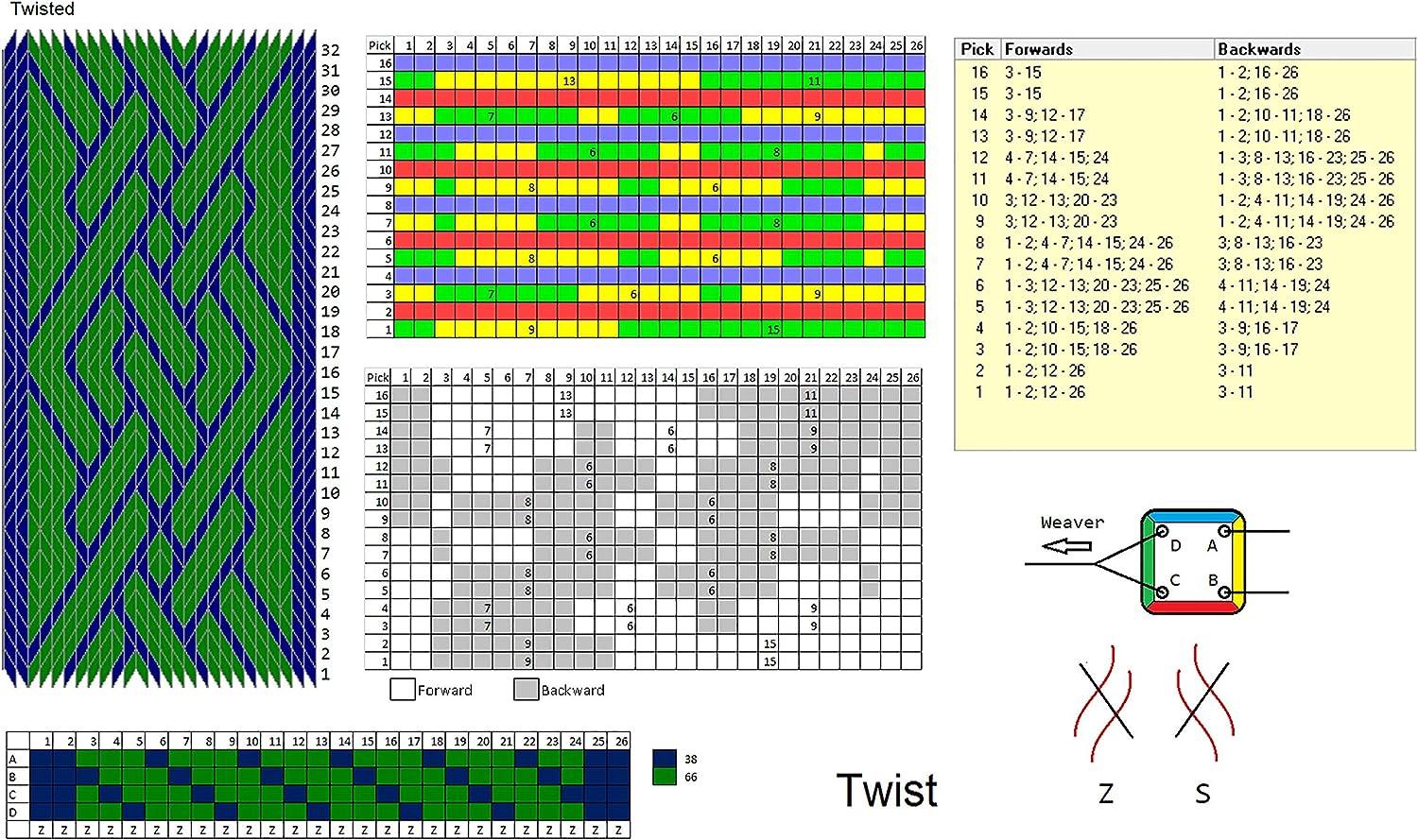 Color Coded Tablet Weaving | Shop Essential Tools for Creative Weaving | Buy Now with Express ...