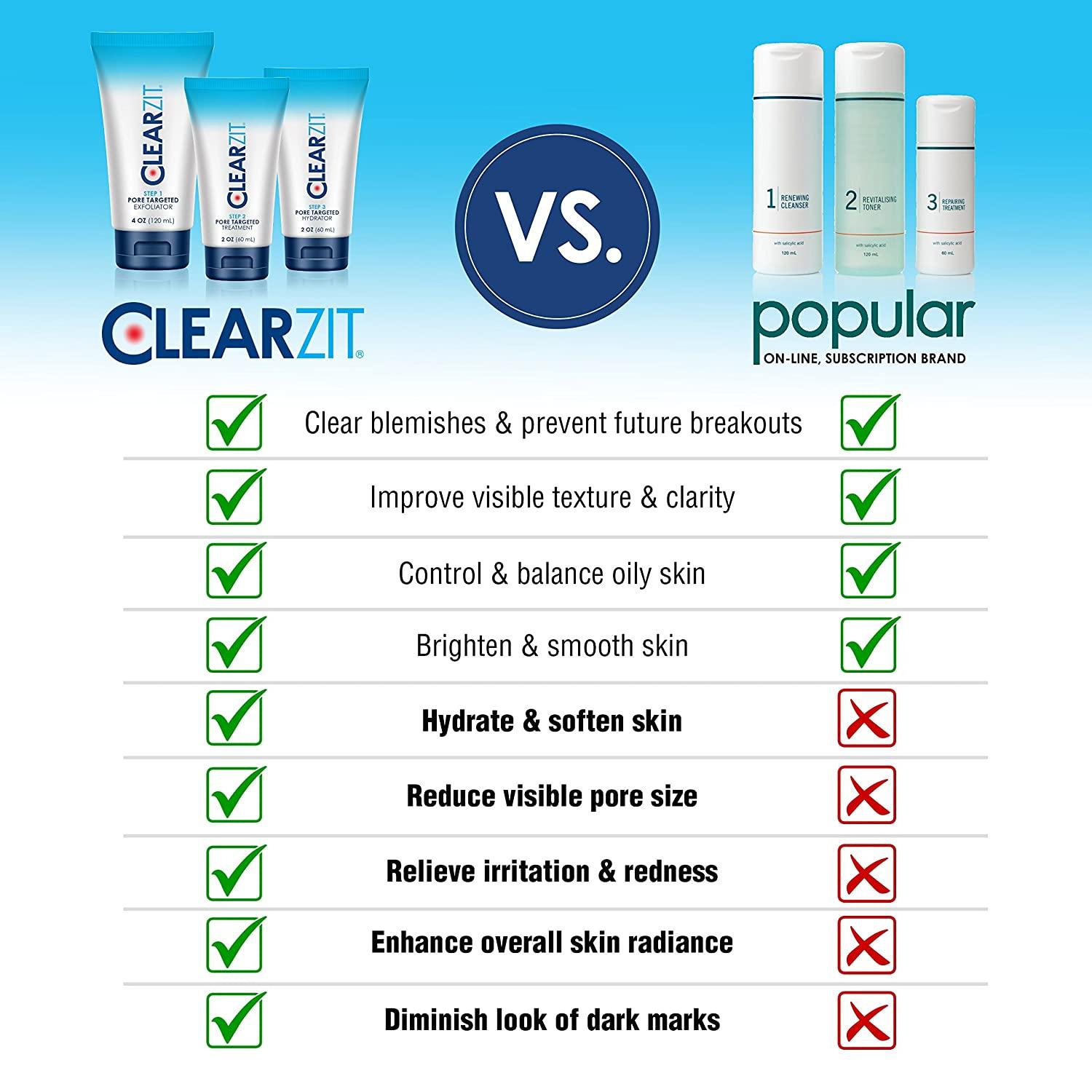 Clear Zit Acne Treatment Kit - 3 Step Pore Targeting System | Buy Now ...