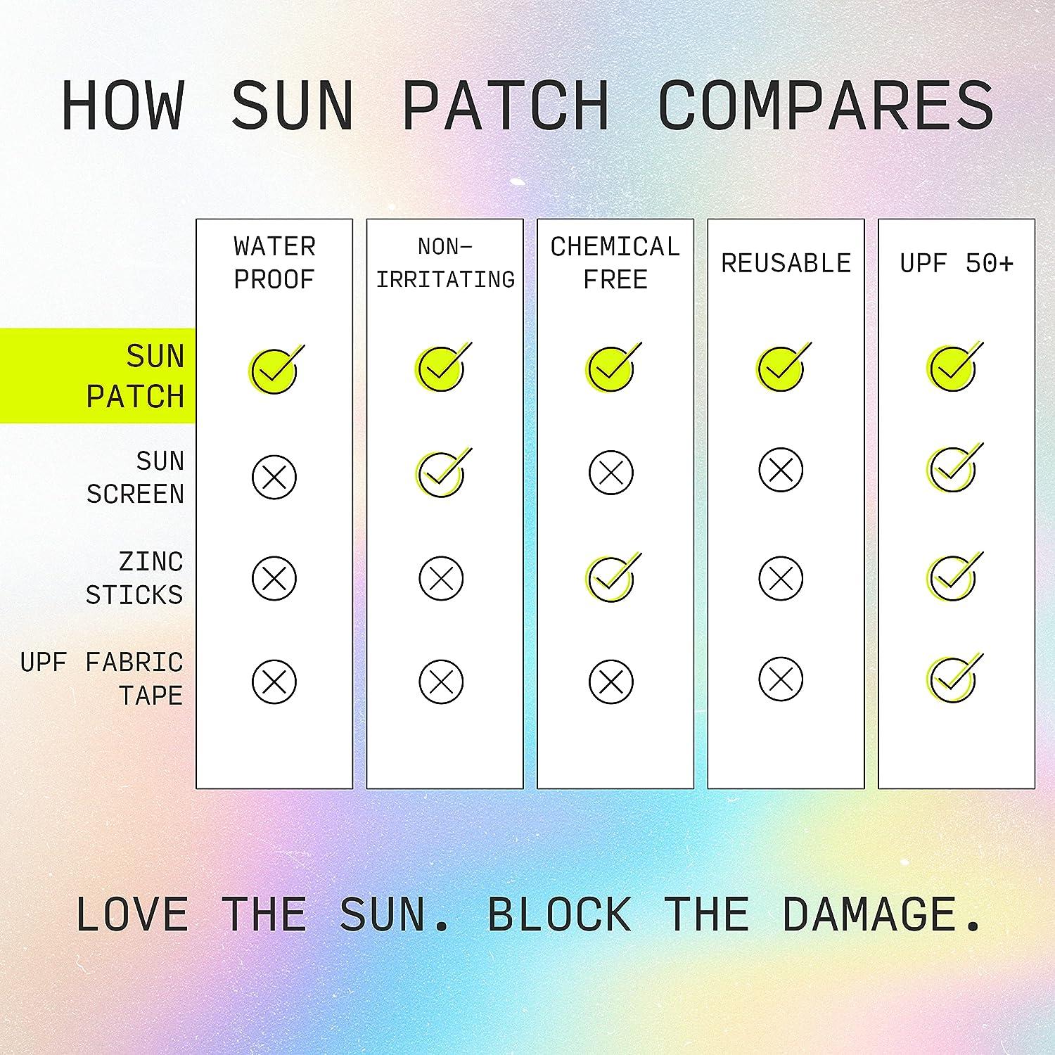 Sun Patch Reusable Under Eye Sunblock Patches - UPF 50 Face Stickers ...