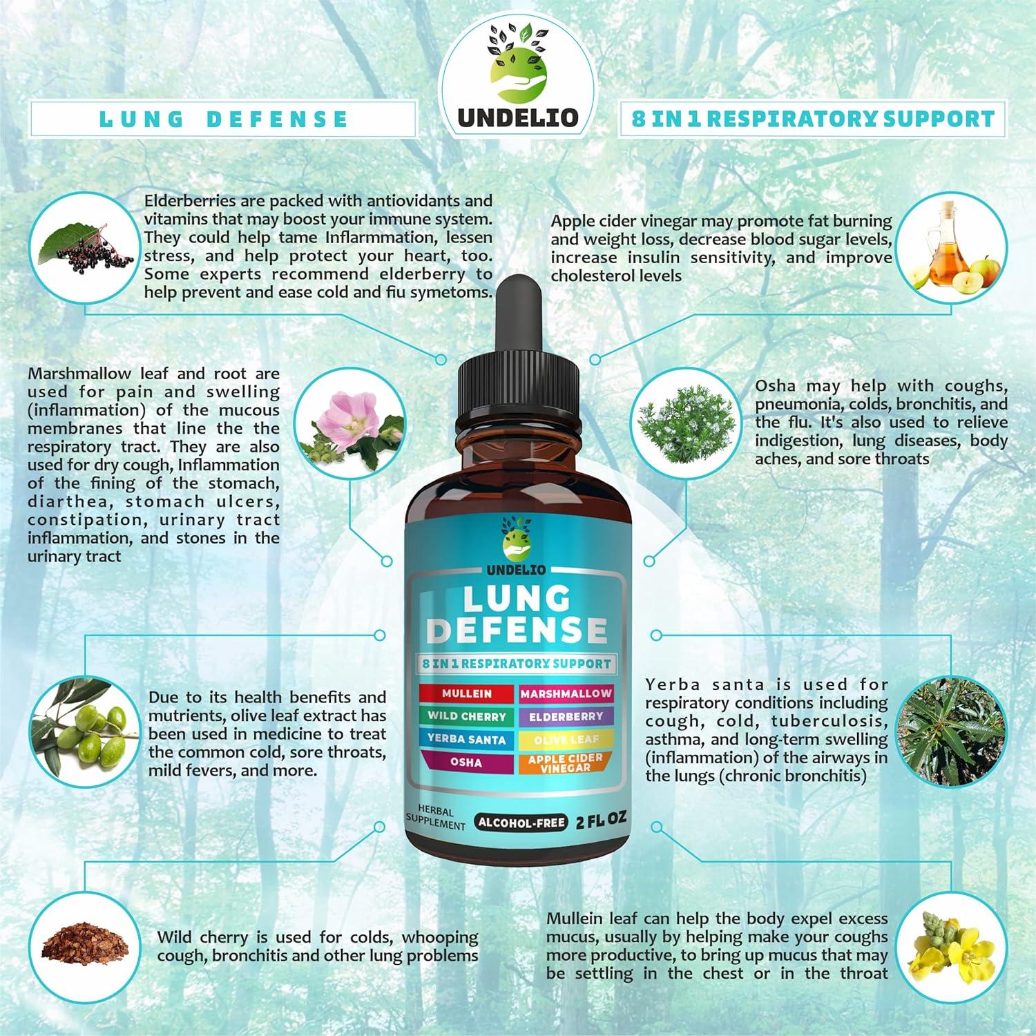 LUNG DEFENSE Herbal Extract - 8-in-1 Blend for Lung Cleanse & Immune ...