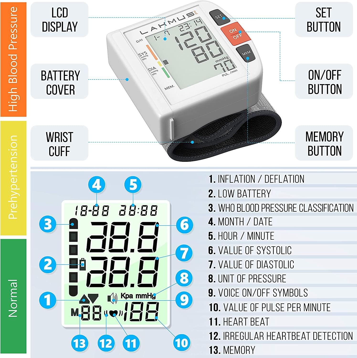 Digital Wrist Blood Pressure Monitor - Fully Automatic with Large LCD ...