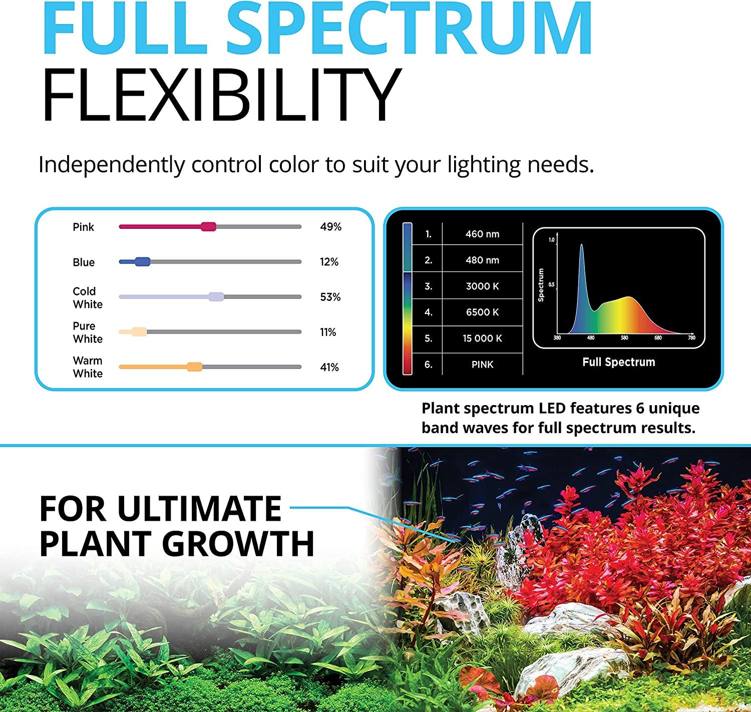 Fluval Plant 3.0 LED Aquarium Lighting 22W for 15-24 Tanks | Buy Now ...
