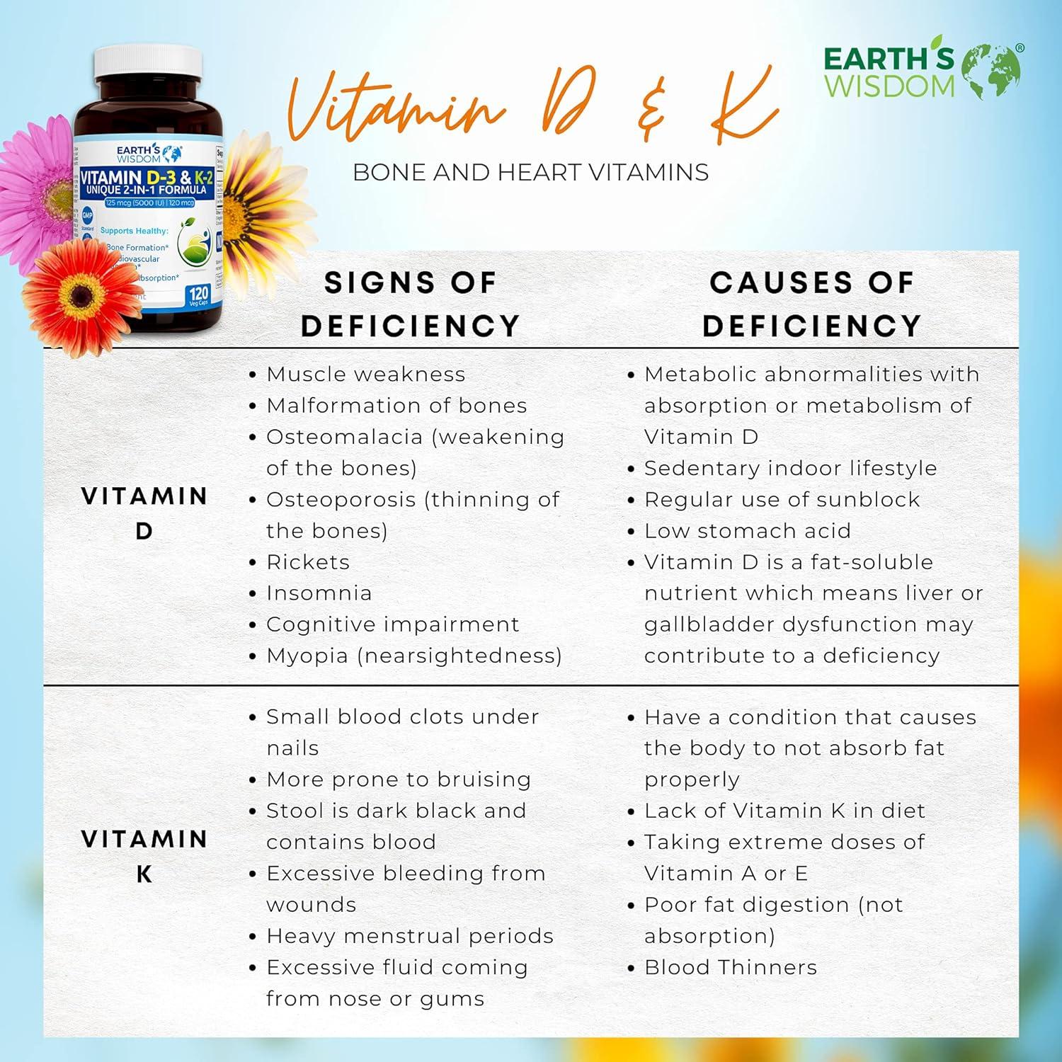 Earth's Wisdom Vitamin D3 5000 IU with K2 (MK7) Formula - 120 Capsules ...