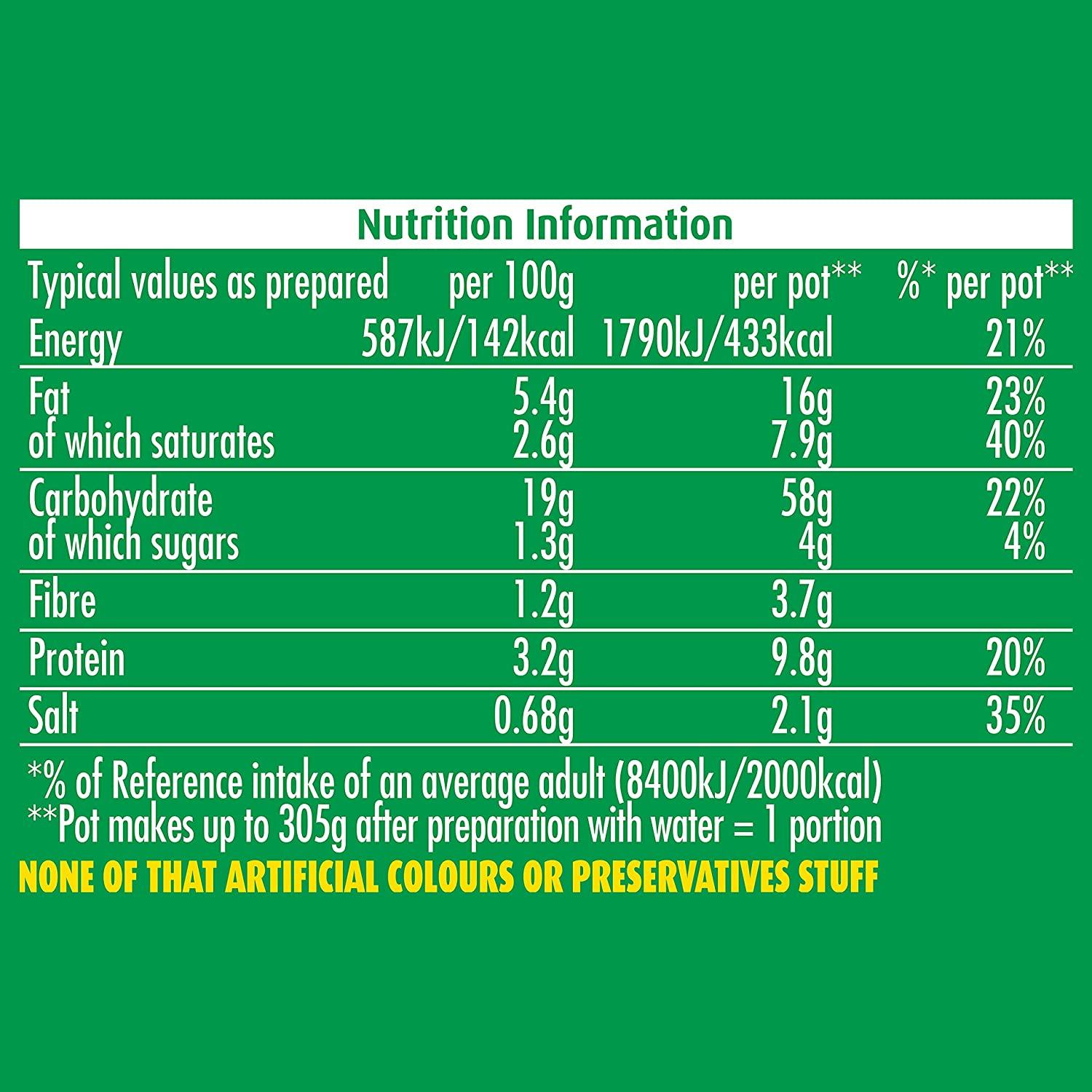 Pot Noodle Chicken and Mushroom 90 g (Pack of 12) | Buy Now with ...