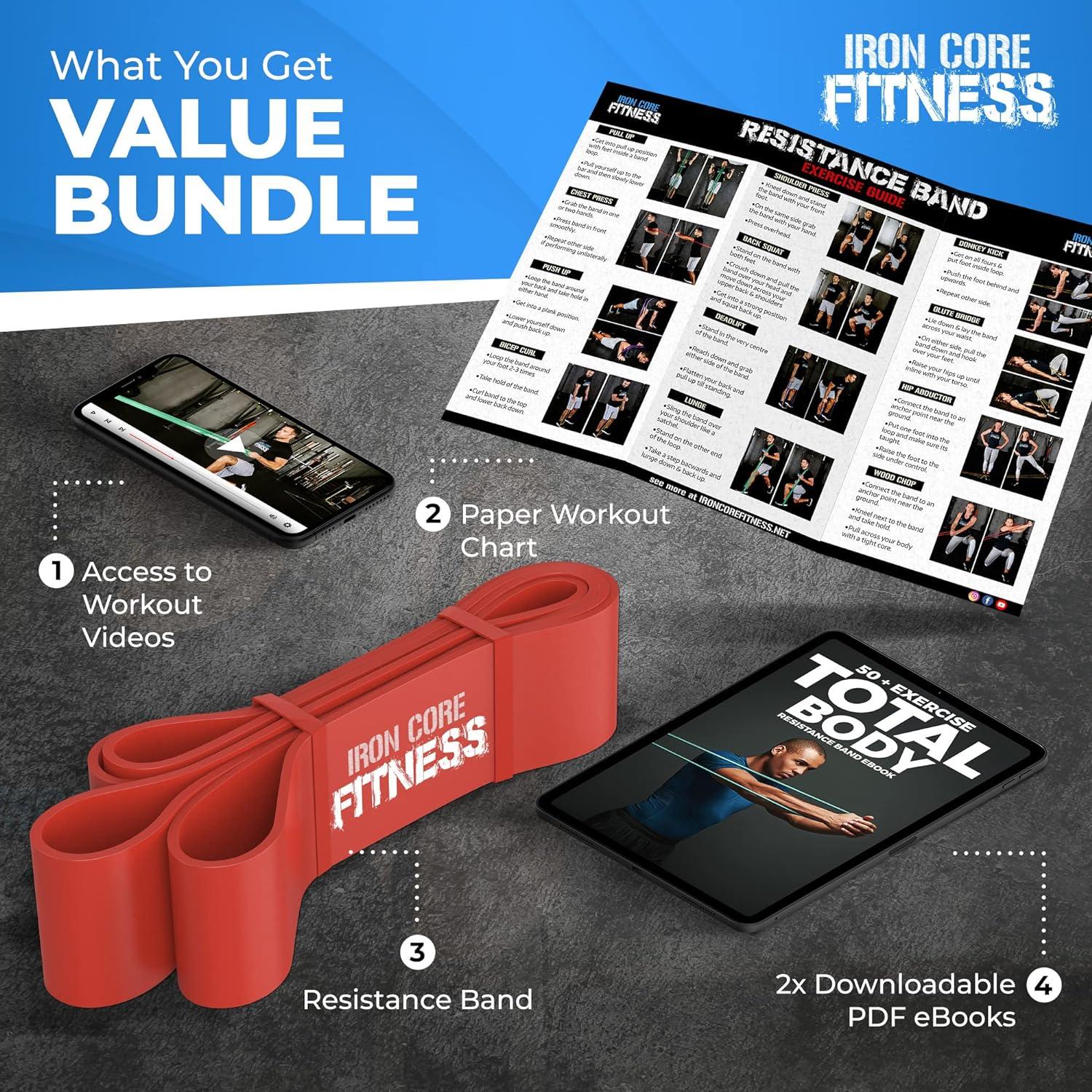 Iron Core Fitness Resistance Bands - Pull Up Assist for Strength ...