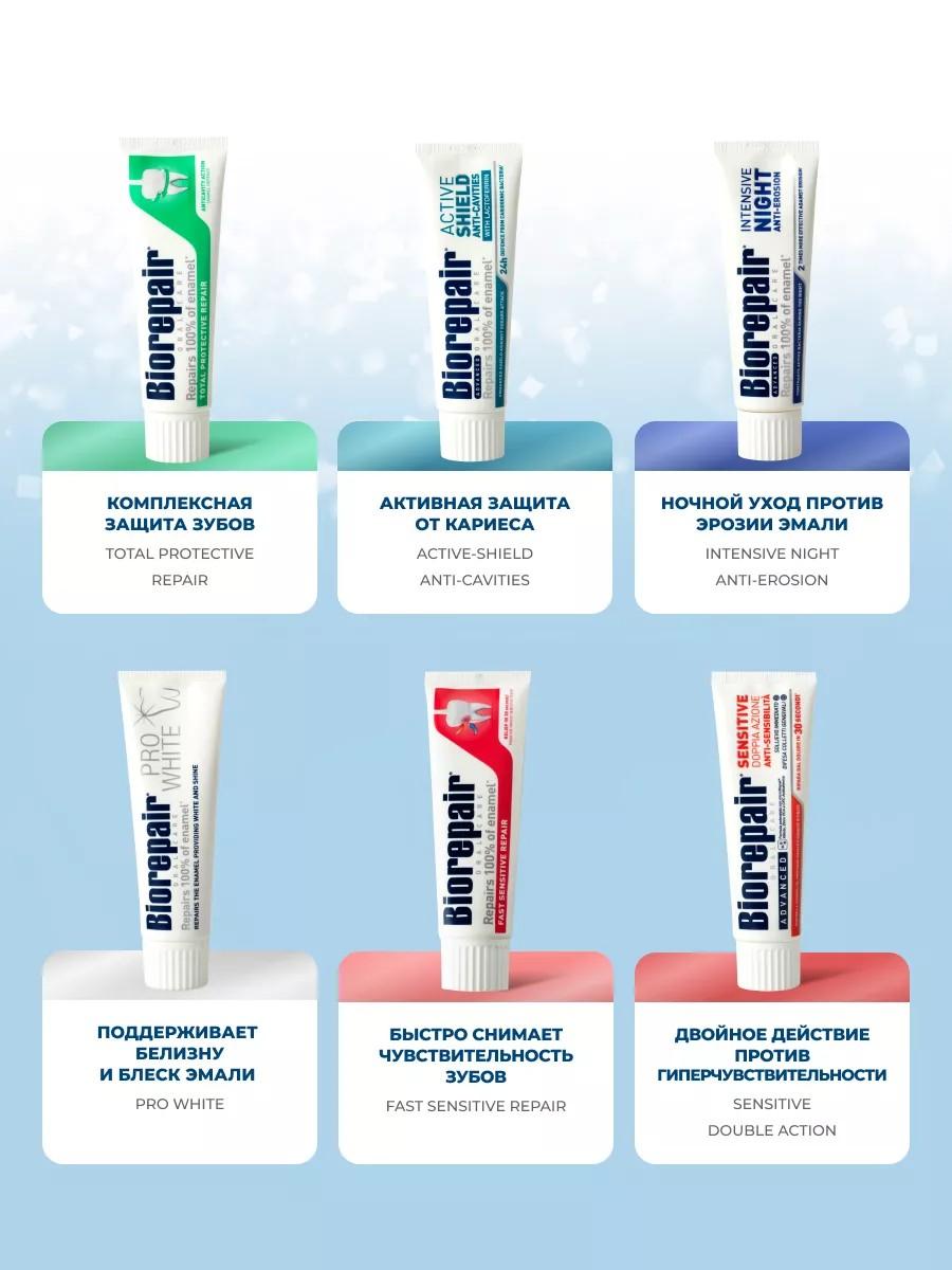 Biorepair PARIBIOMA GUM Protection toothpaste 75 ml | Buy Now with ...