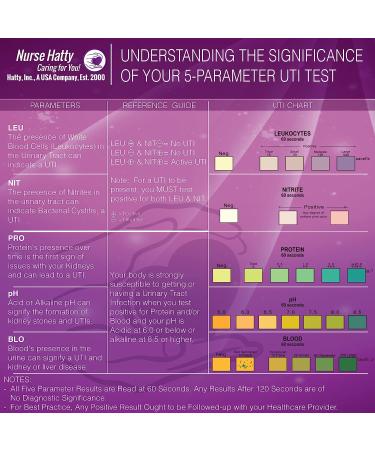 Nurse Hatty 5in1 UTI Test Strips Kit - 60ct Urinary Tract Infection ...